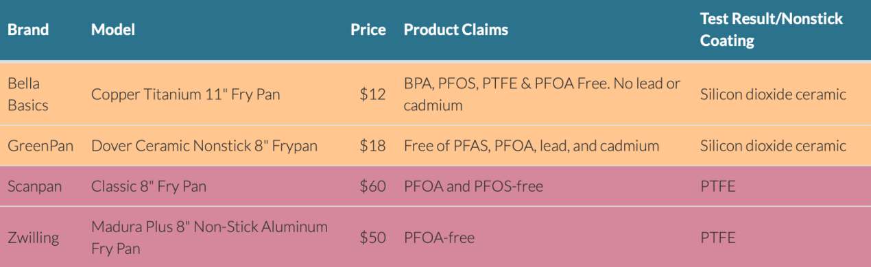 Integrating Google Sheets and Drupal to Build Web Page Tables | Mouko