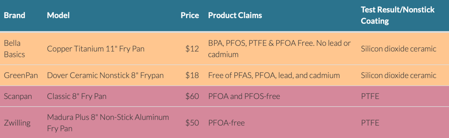 Integrating Google Sheets and Drupal to Build Web Page Tables | Mouko
